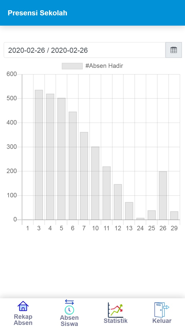 Sistem Informasi Manajemen (SIM) Sekolah